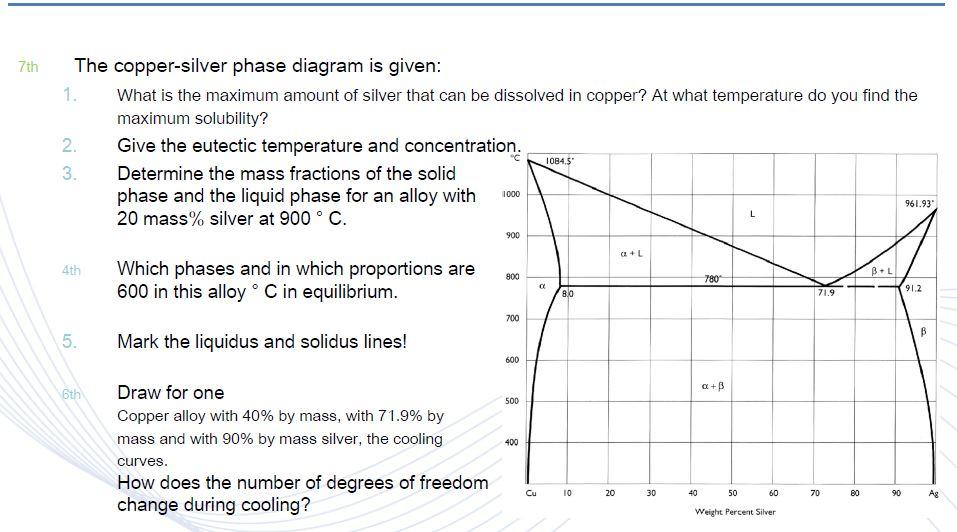 Solved 7th The copper-silver phase diagram is given: 1. What | Chegg.com