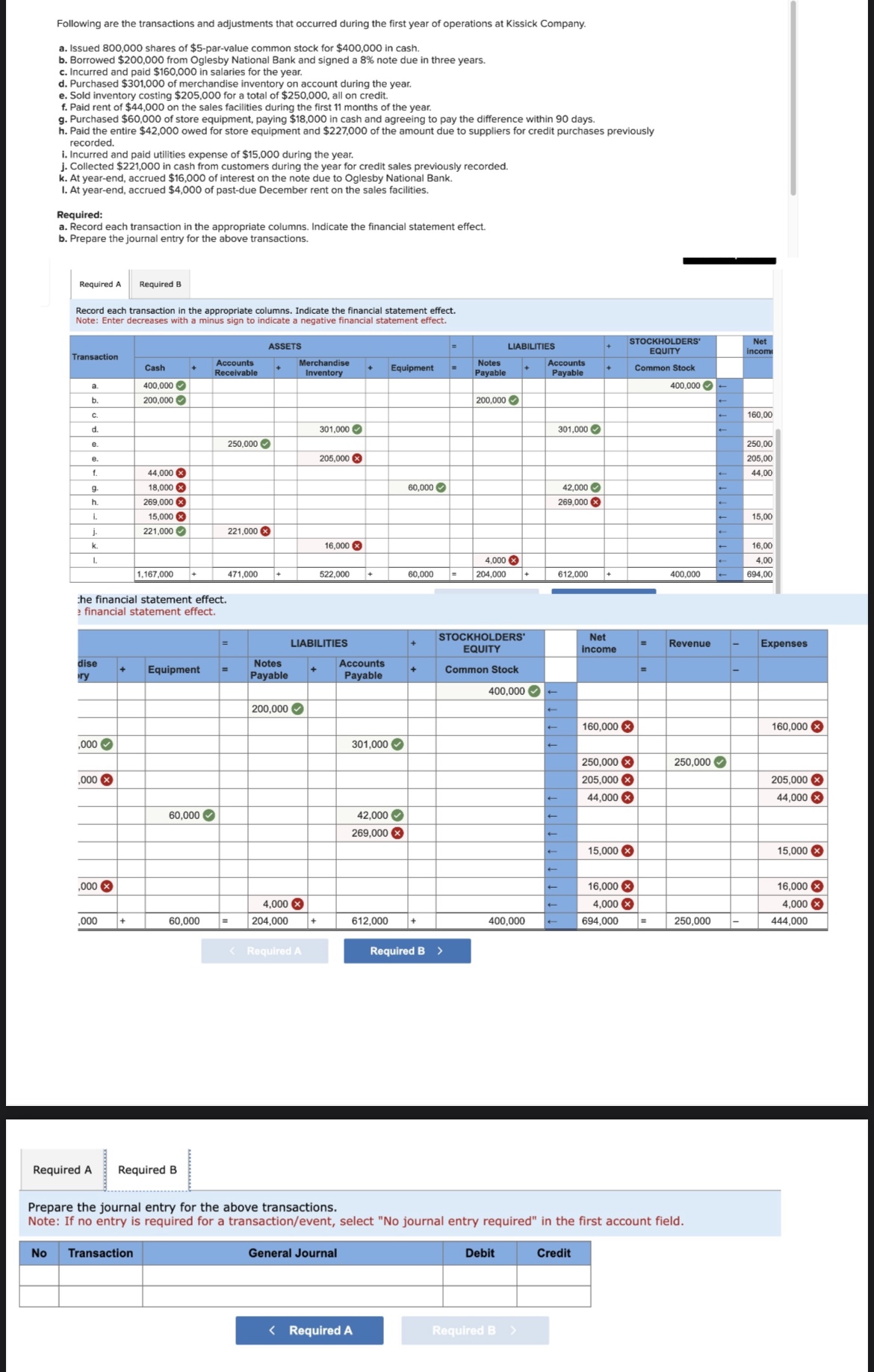 Solved The Following Are The Transactions And Adjustments