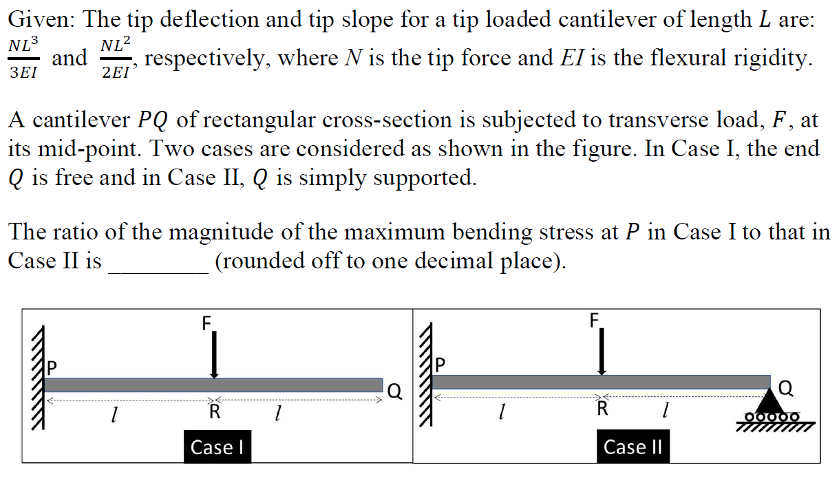 Solved NL3 Given: The tip deflection and tip slope for a tip | Chegg.com