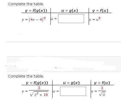 Solved Complete the table. y = f(g(x)) u u = g(x) y = f(u) | Chegg.com