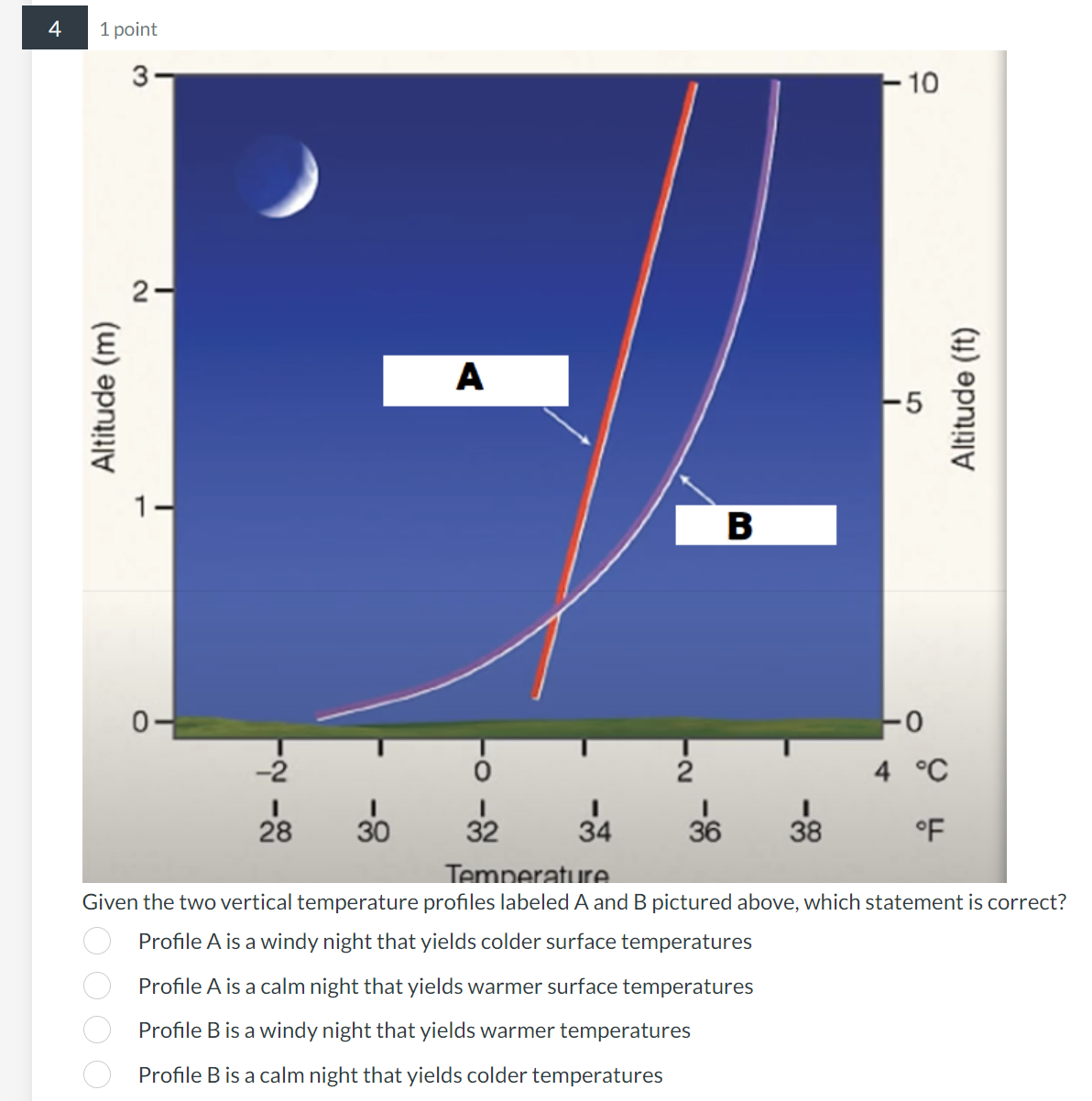 Solved Given the two vertical temperature profiles labeled A | Chegg.com