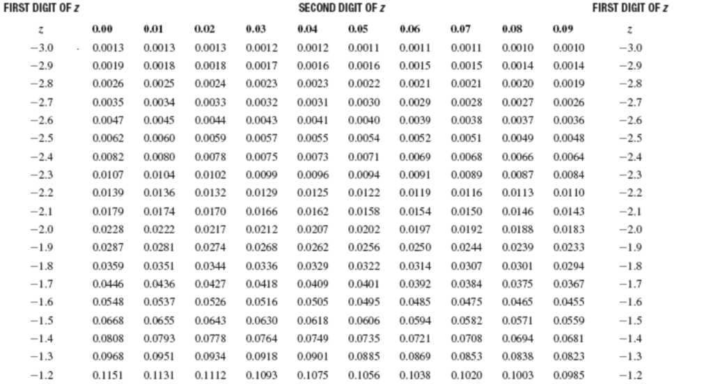 Solved A binomial distribution has p 0.92 and n 183. | Chegg.com