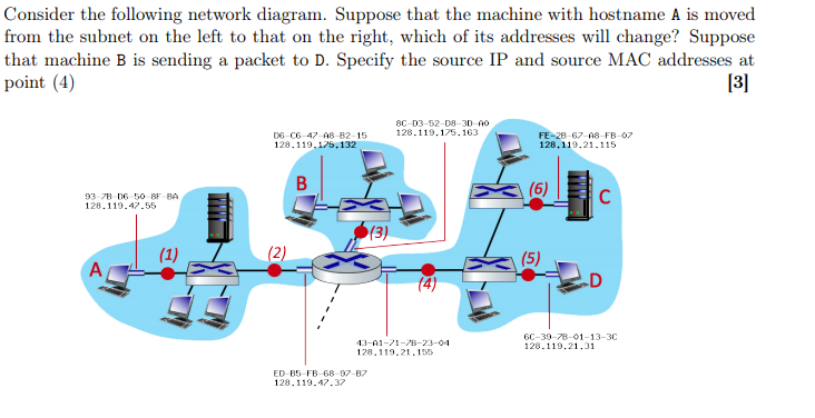 Solved Consider the following network diagram. Suppose that | Chegg.com