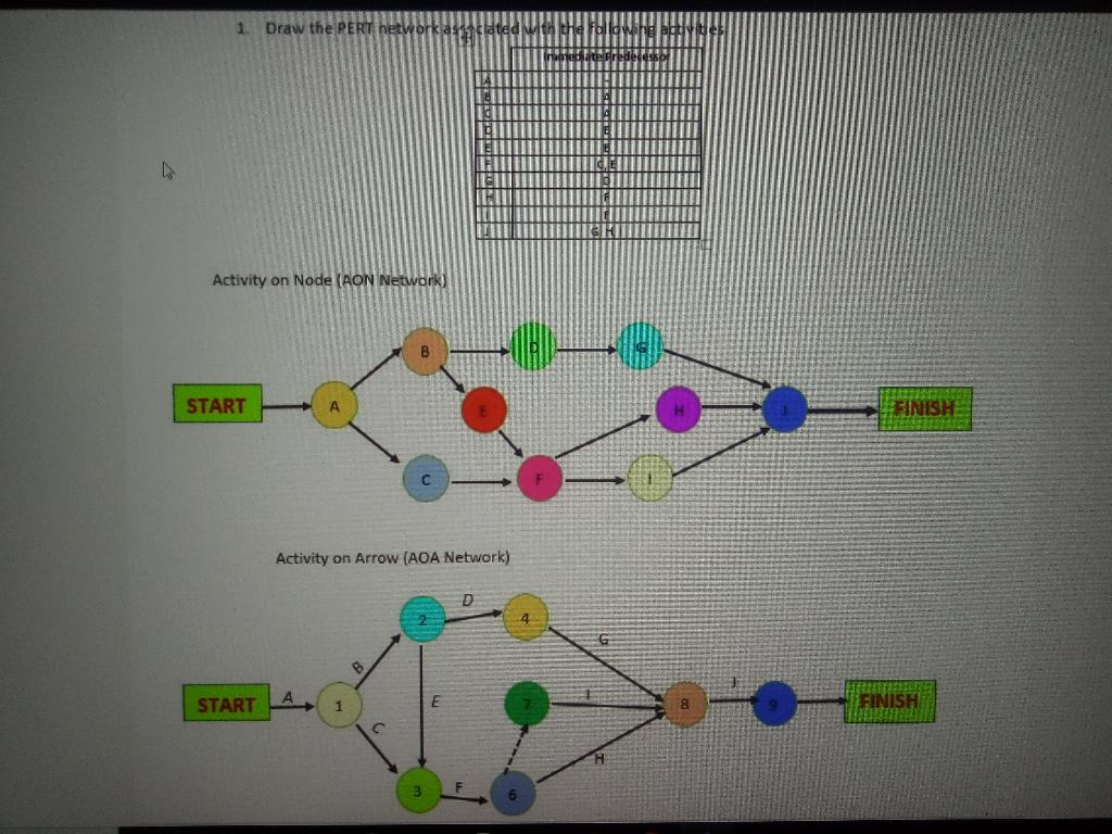 Solved DRAW AN AON DIAGRAM AND CONSTRUCT CPM ANALYSIS | Chegg.com