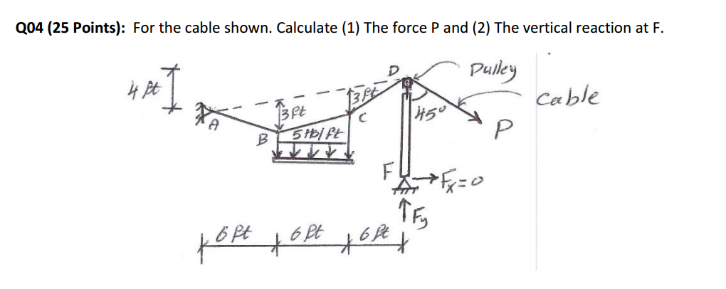 Solved Q04 (25 Points): For the cable shown. Calculate (1) | Chegg.com