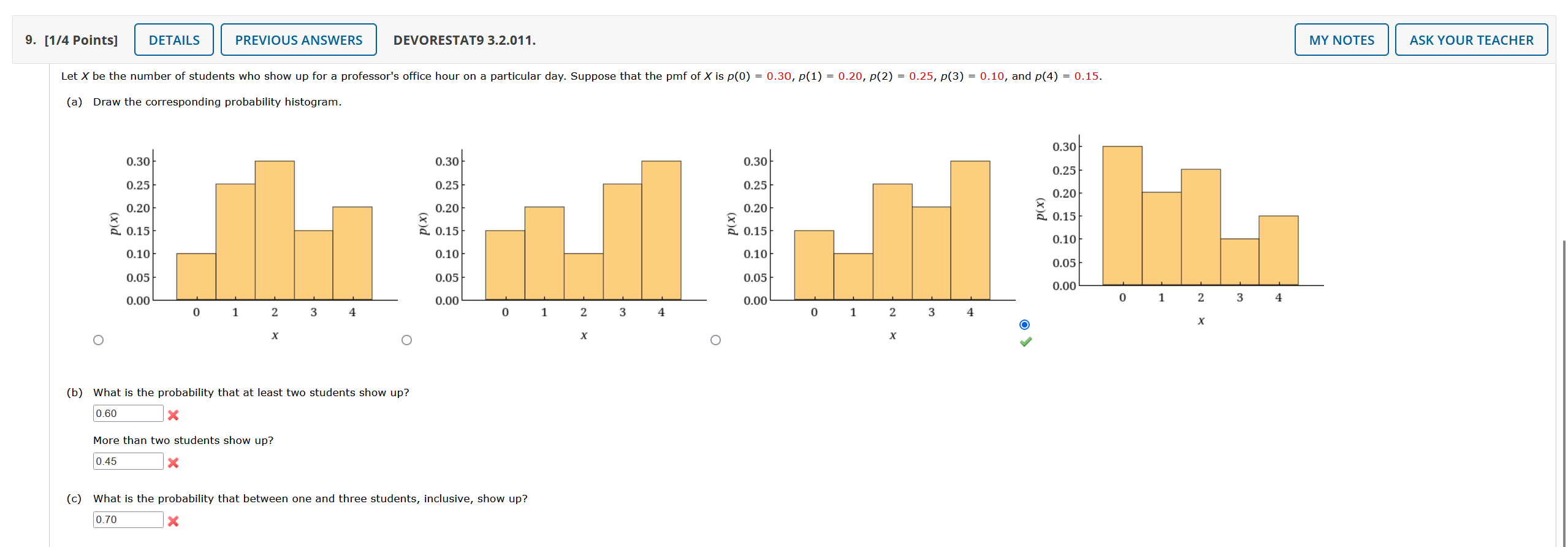 Solved (a) Draw the corresponding probability histogram. (b) | Chegg.com