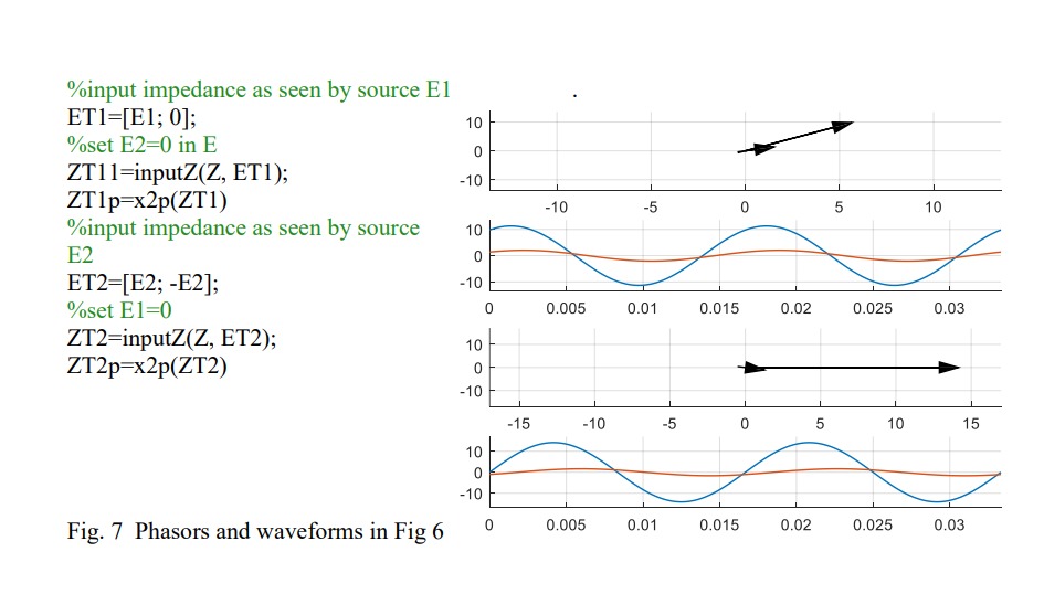 Solved Perform these examples stated in the article in the | Chegg.com