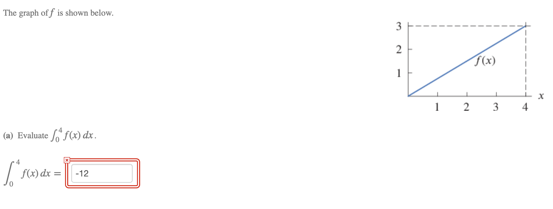 Solved The graph of f is shown below. 3 2 f(x) 1 1 1 х 1 2 3 | Chegg.com