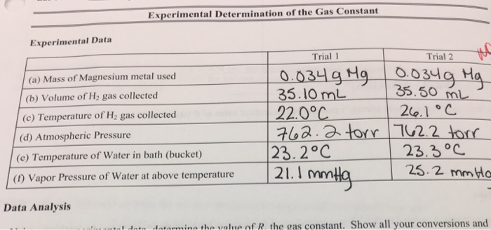 Solved Experimental Determination of the Gas Constant | Chegg.com