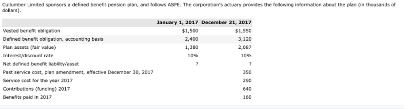 Solved Required: Prepare a continuity schedule for the | Chegg.com