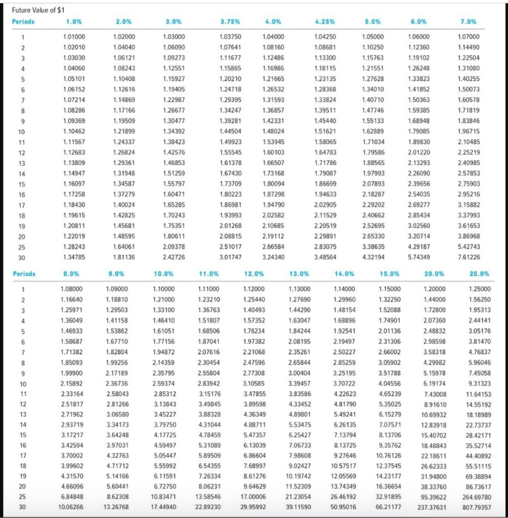 Solved PowerTap Utilitles is planning to issue bonds with a | Chegg.com
