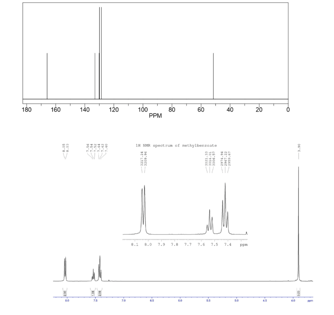 Solved Label the IRs of the starting carboxylic acid and the | Chegg.com
