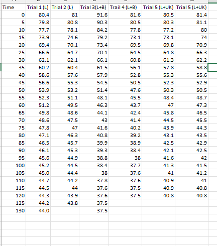 Using the data provided, answer the question. | Chegg.com