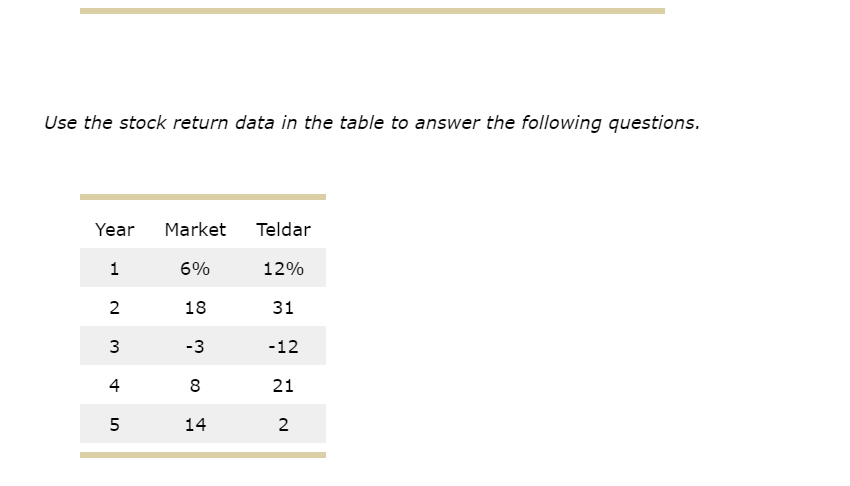 Solved Use the stock return data in the table to answer the | Chegg.com