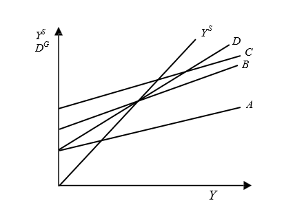 9. Consider two closed economies, A and B, | Chegg.com
