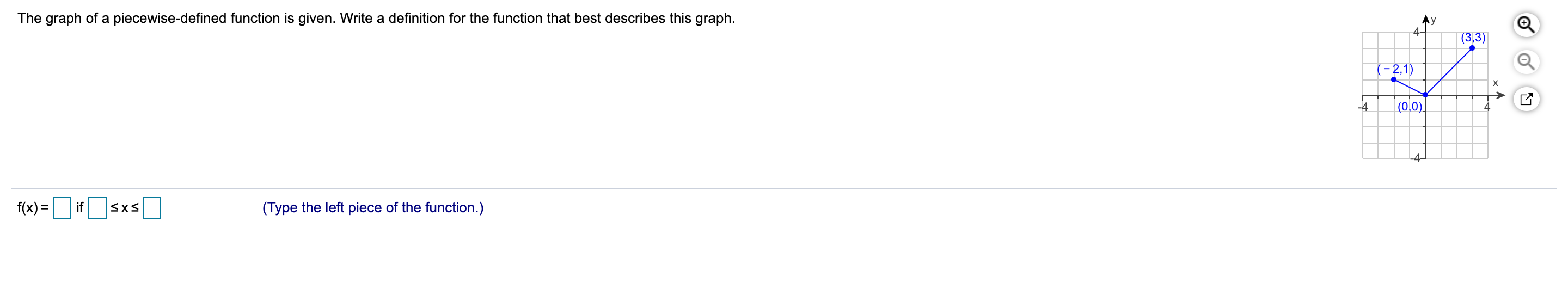 Solved The graph of a piecewise-defined function is given. | Chegg.com