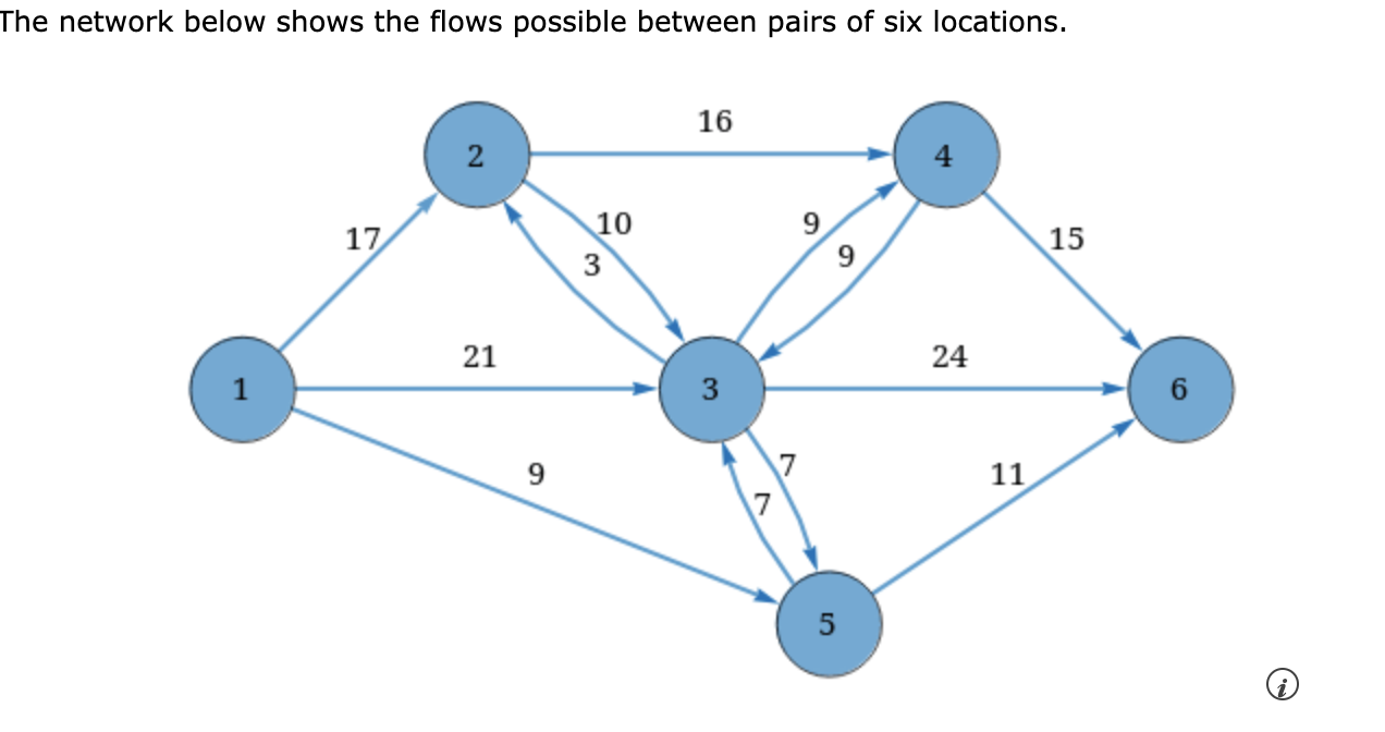 Solved Formulate An Lp To Find The Maximal Flow Possible 3940