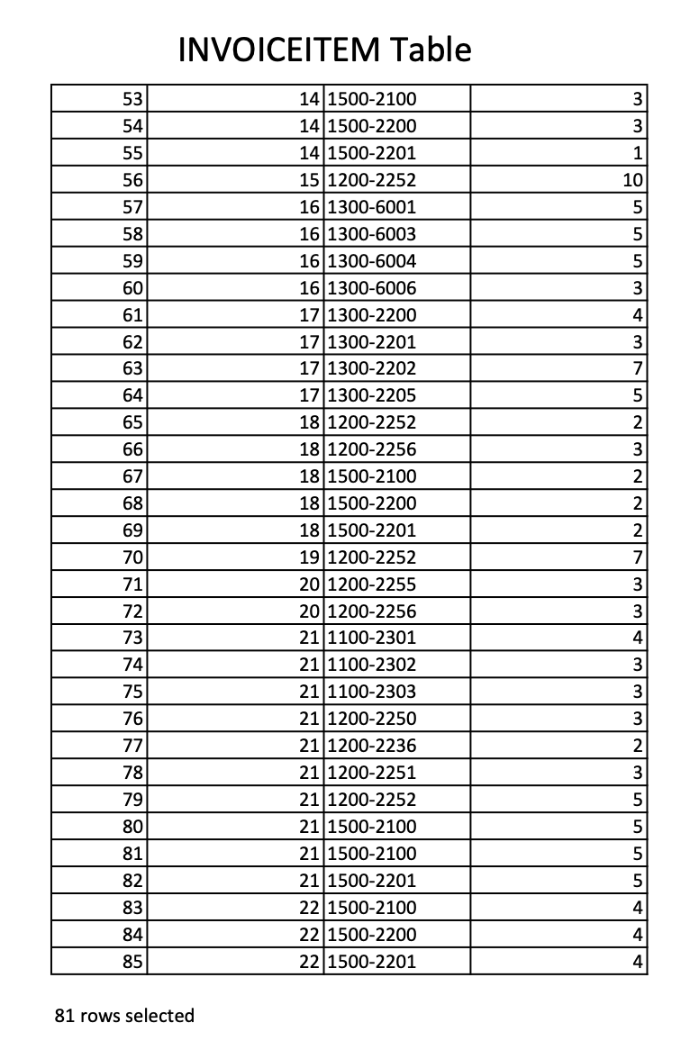 Solved Part A - Single and multiple table queries Value: 10% | Chegg.com