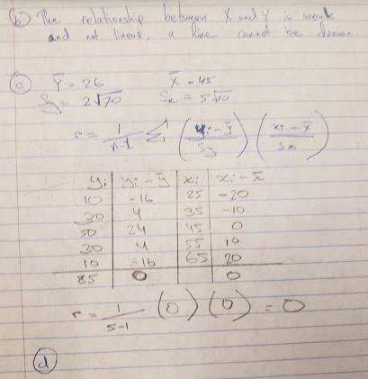 Solved 2.46 Strong association but no correlation. Here is a | Chegg.com