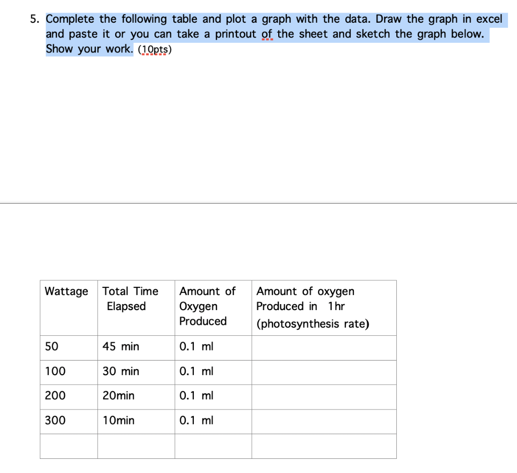 Solved 5. Complete the following table and plot a graph with | Chegg.com