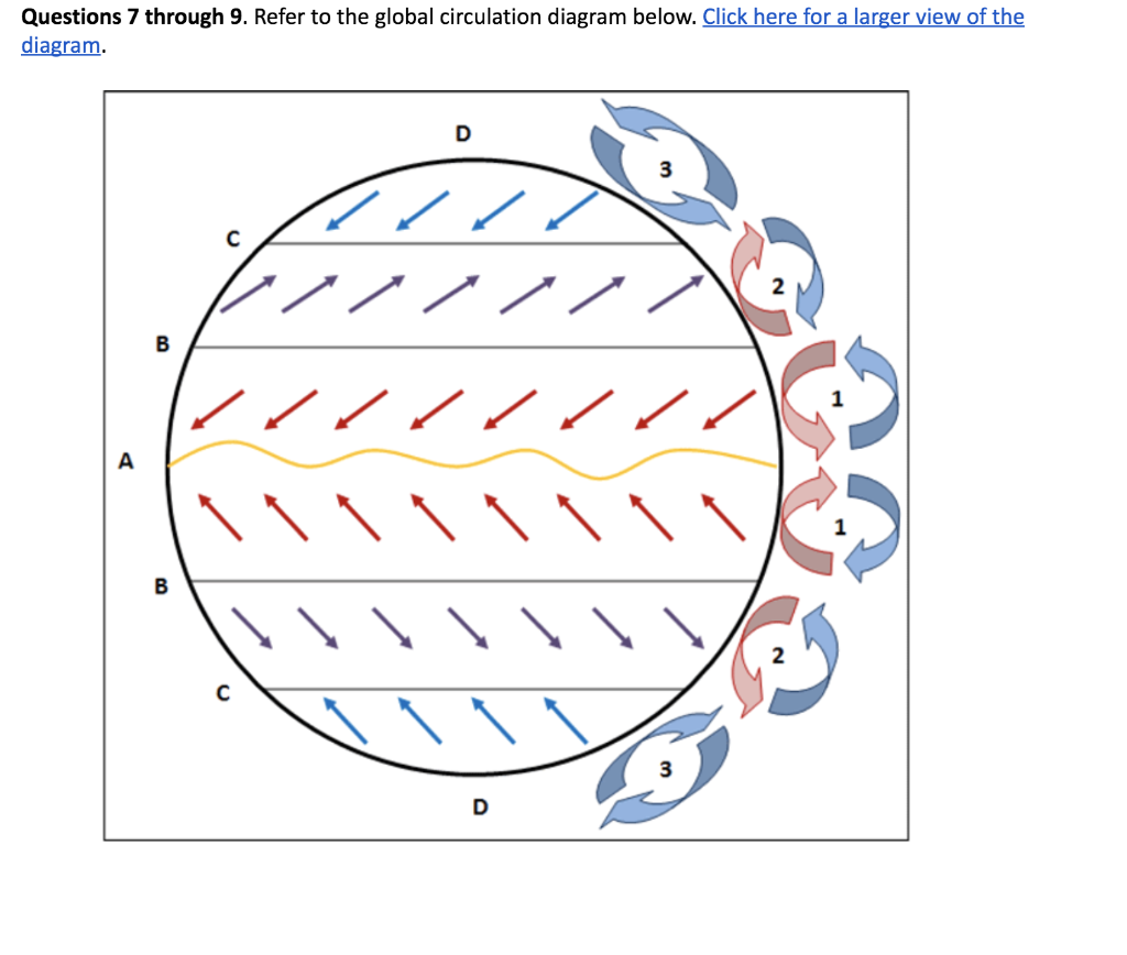 Solved Questions 7 through 9. Refer to the global | Chegg.com Solved Questions 7 through 9. Refer to the global | Chegg.com