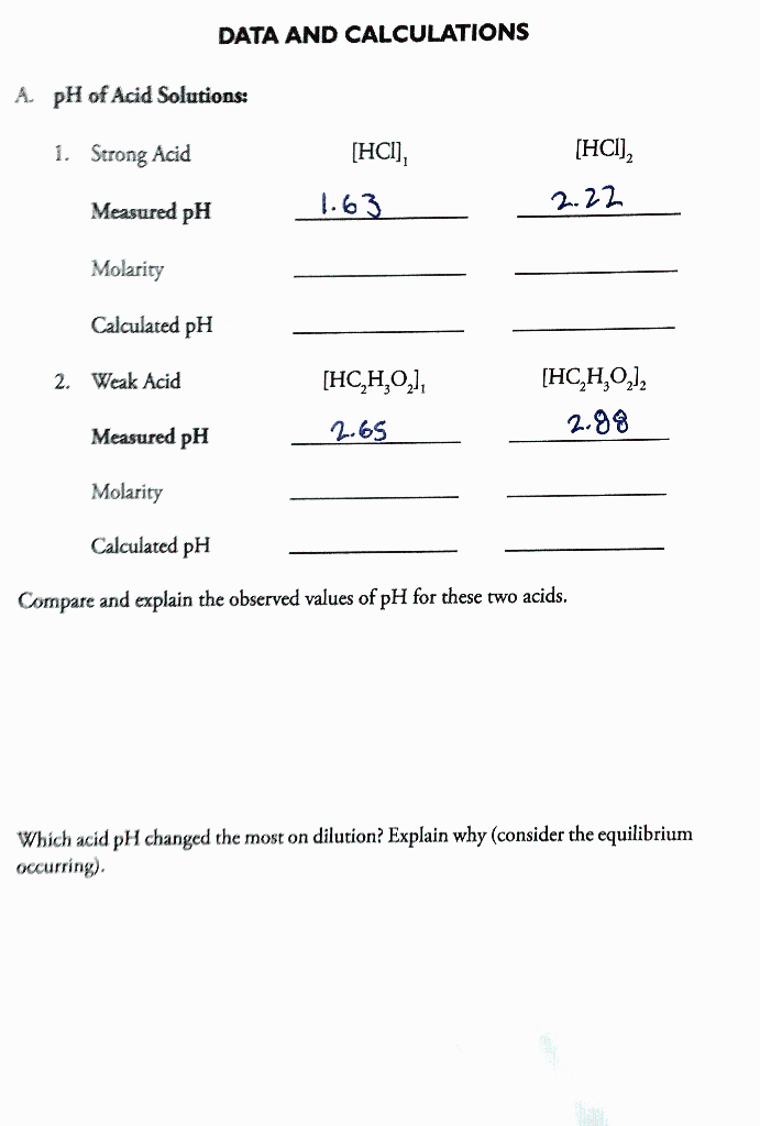 Solved DATA AND CALCULATIONS A pH of Acid Solutions: 1. | Chegg.com