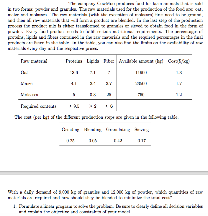 Solved The company Cow Moo produces food for farm animals | Chegg.com