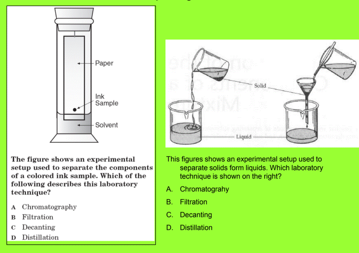 Solved Paper Solid Ink Sample Solvent Liquid The figure | Chegg.com