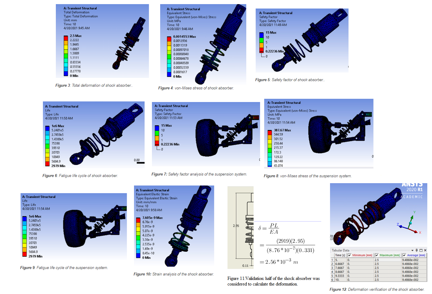 Solved A: Transient Structural Total Deformation Type: Total | Chegg.com