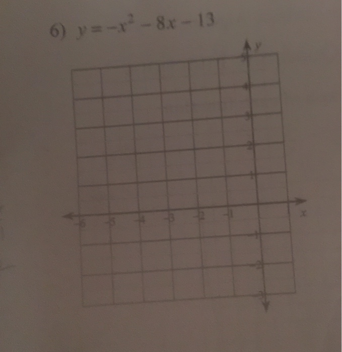 Solved Y = -X^2 - 8X - 13 | Chegg.com