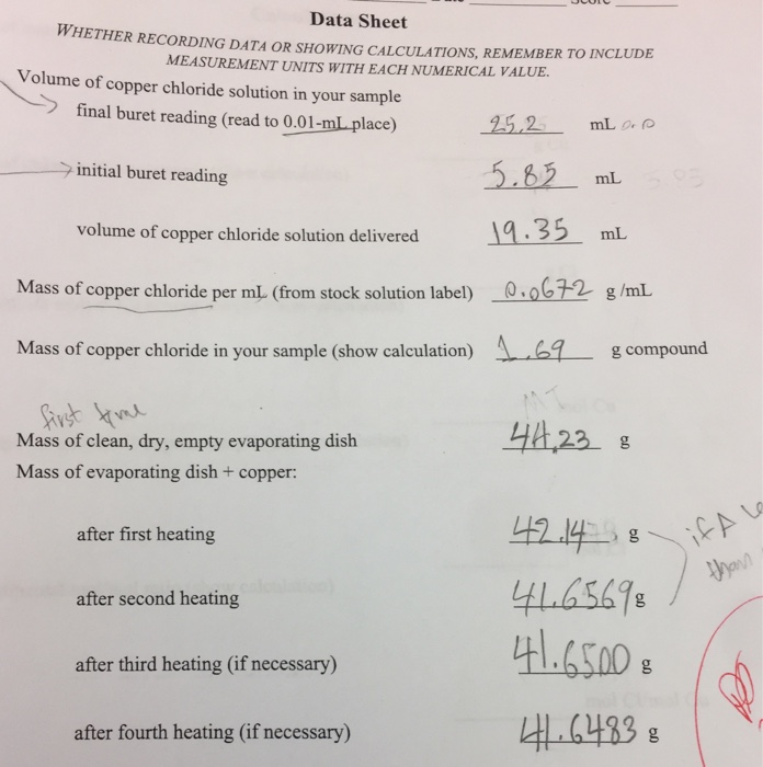 Solved Data Sheet WHETHER RECORDING DATA OR sHowING | Chegg.com