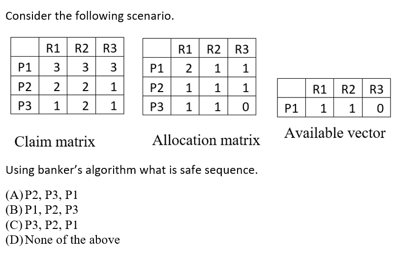 Solved Consider the following scenario. R1 R2 R3 P1 3 3 3 P2 | Chegg.com
