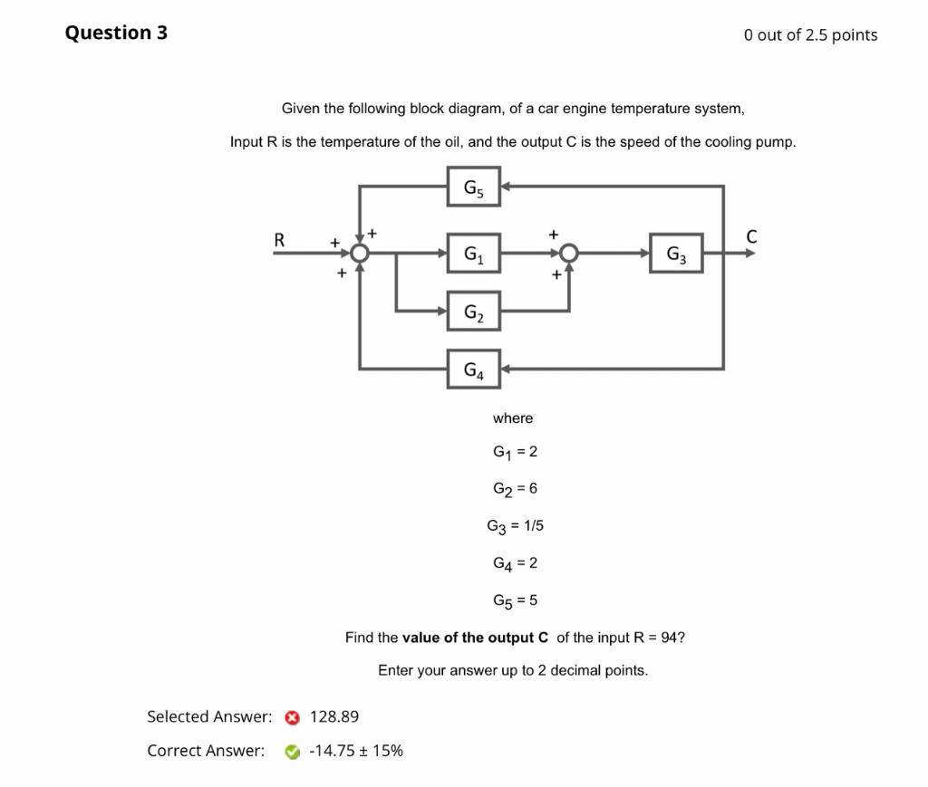 Solved Given the following block diagram, of a car engine | Chegg.com