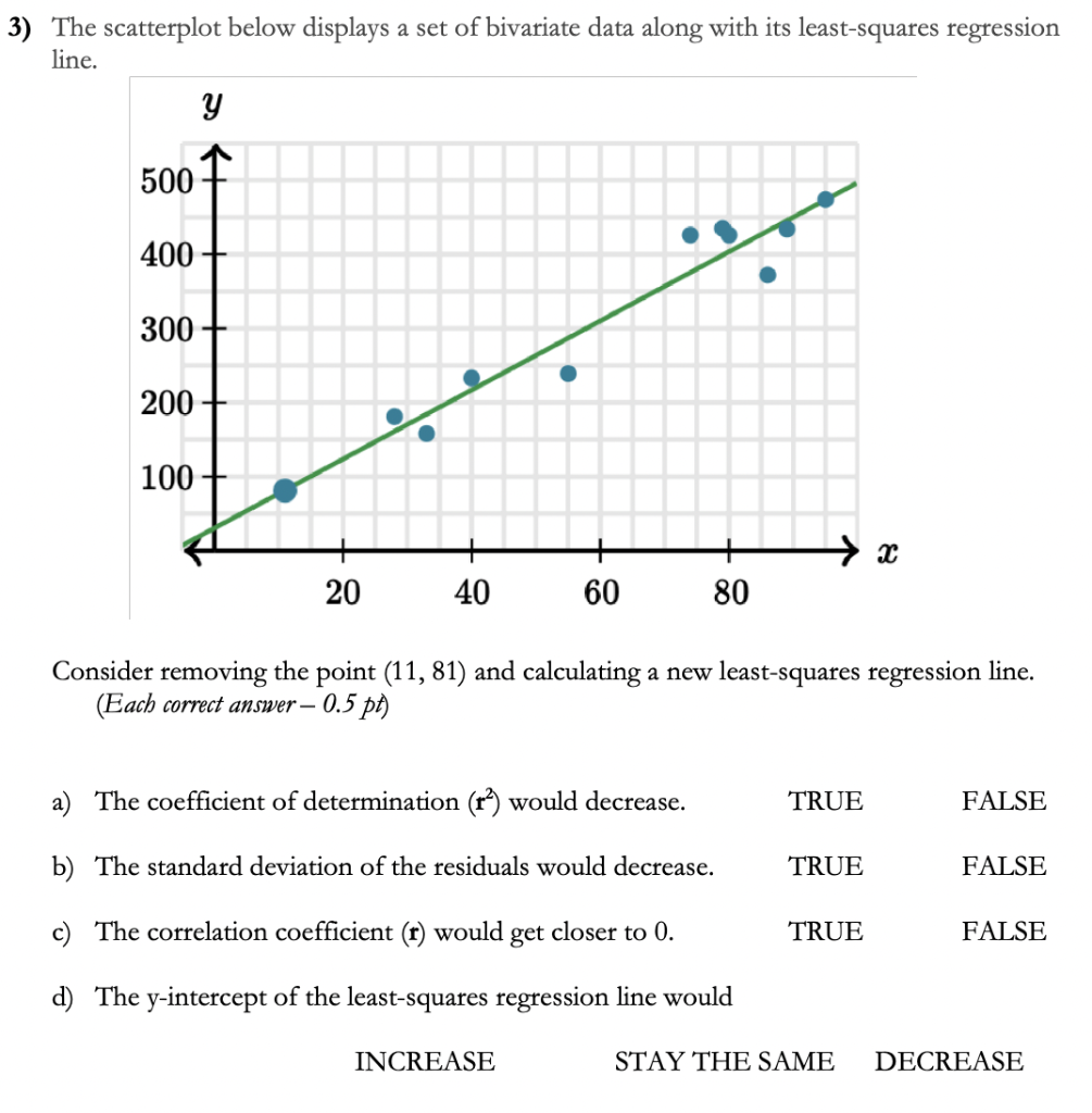 Solved 3) The scatterplot below displays a set of bivariate | Chegg.com