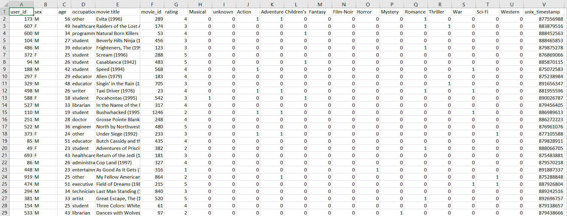 Recommendation Engine Case Study - Movies Dataset You | Chegg.com