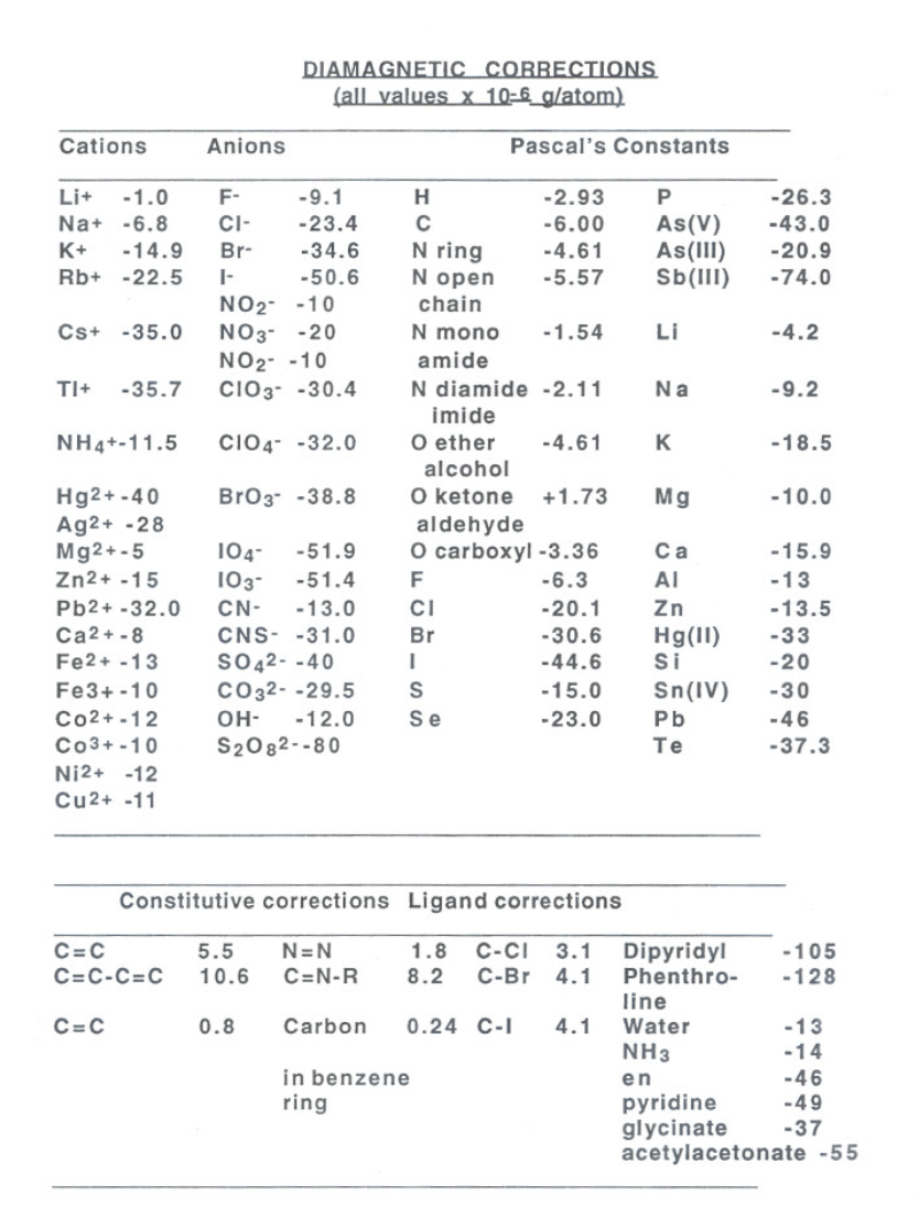 Calculate pascal's constant for this molecule using | Chegg.com