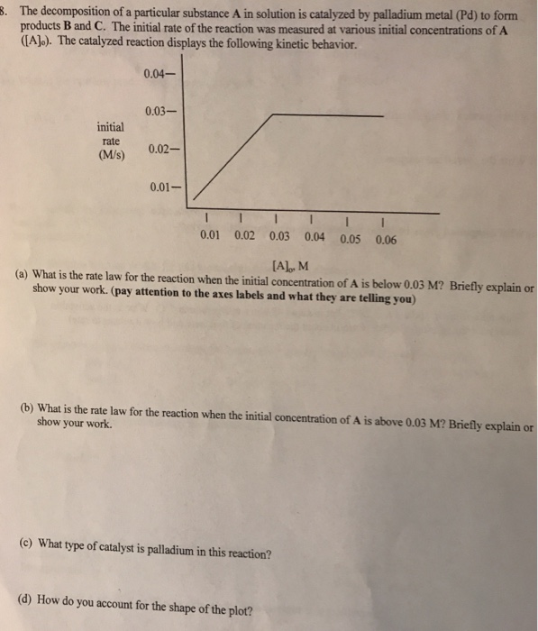 Solved The decomposition of a particular substance A in | Chegg.com
