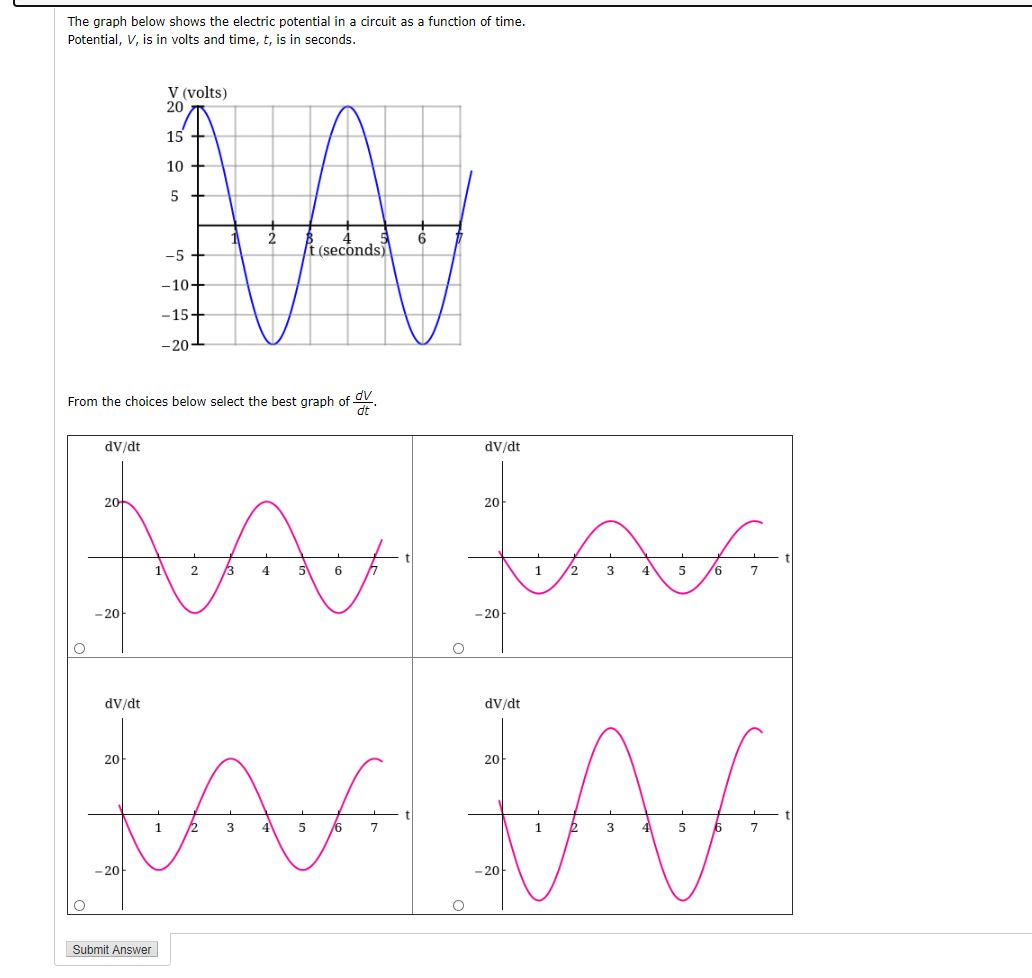 Solved The graph below shows the electric potential in a | Chegg.com