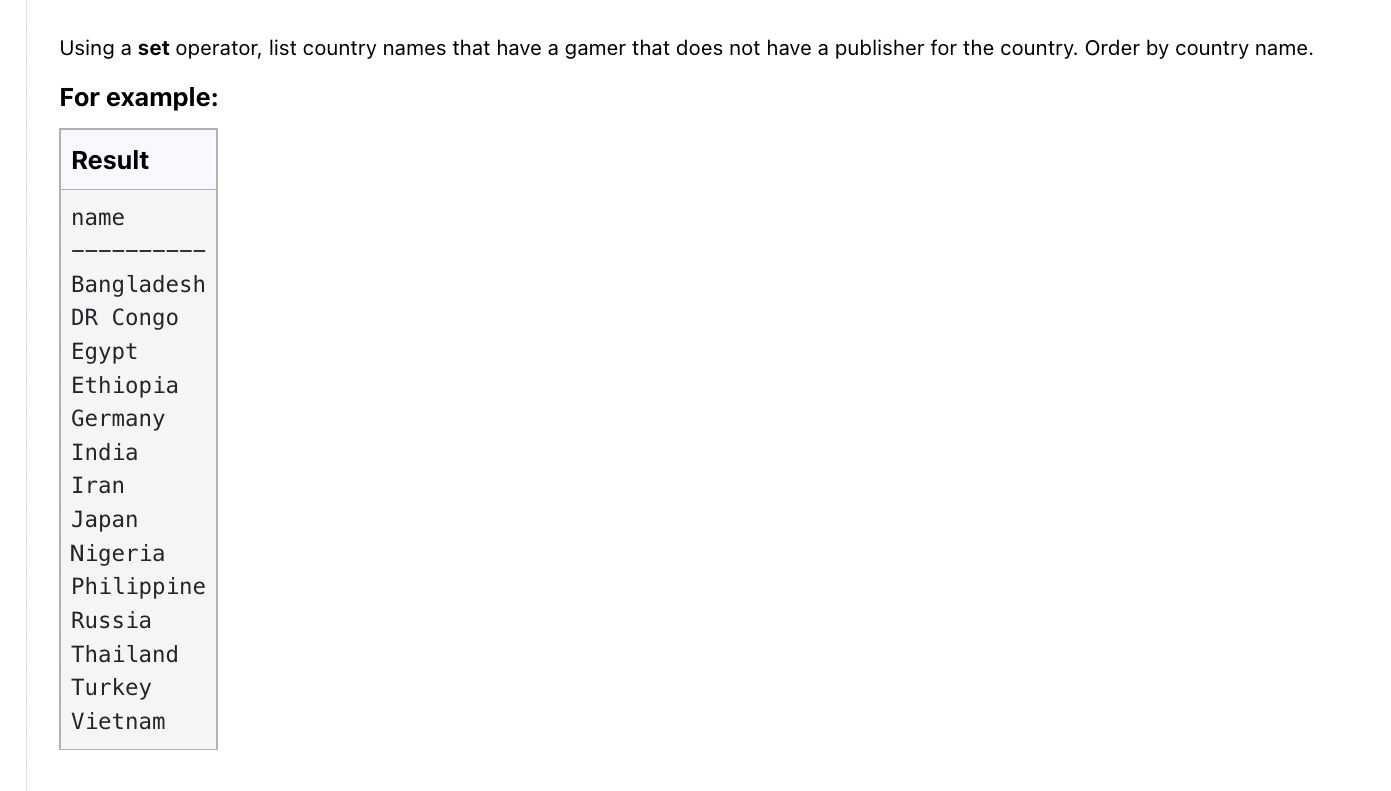 Solved Using a set operator, list country names that have a | Chegg.com