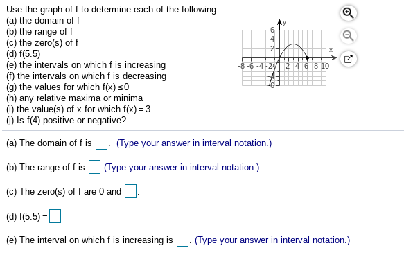 Solved Use The Graph Of F To Determine Each Of The Following 
