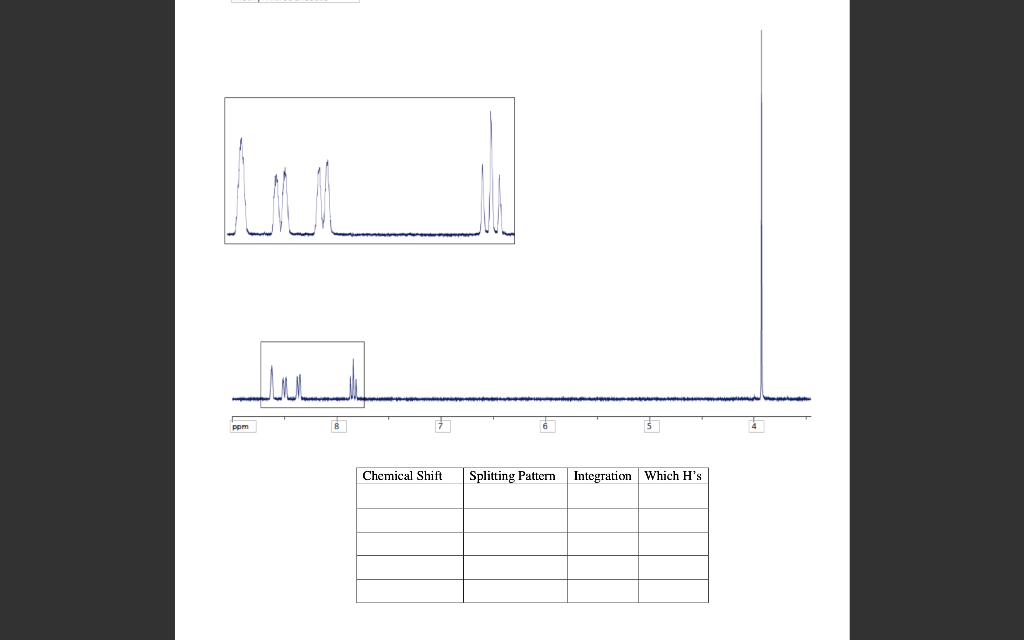 Solved NMR Analysis (3 pts.). Draw the structure of the | Chegg.com