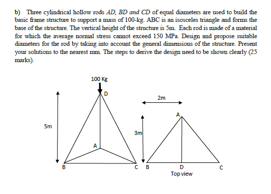 Solved b) Three cylindrical hollow rods AD, BD and CD of | Chegg.com