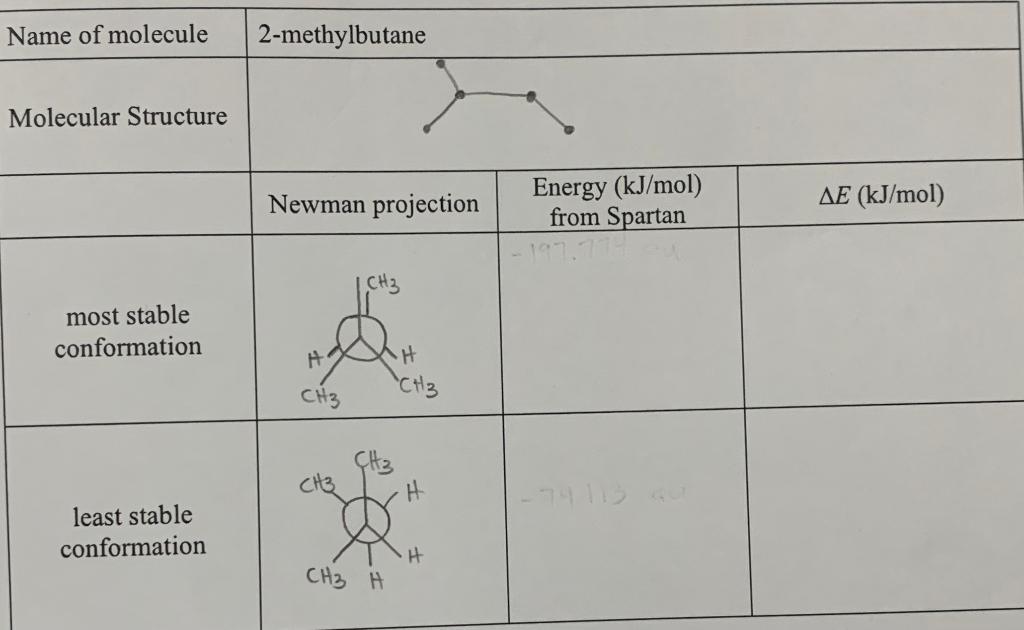 Solved Name of molecule 2-methylbutane Molecular Structure | Chegg.com