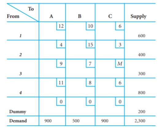 A transportation problem involves the following | Chegg.com
