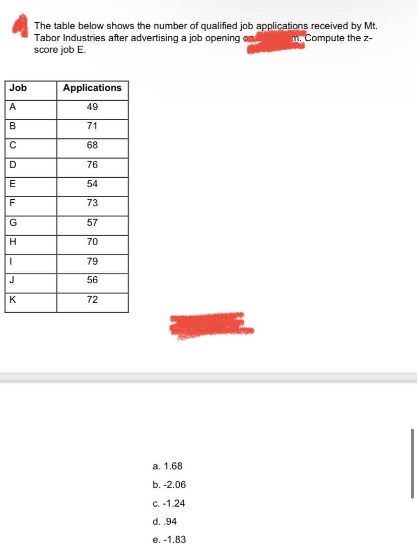Solved The table below shows the number of qualified job | Chegg.com