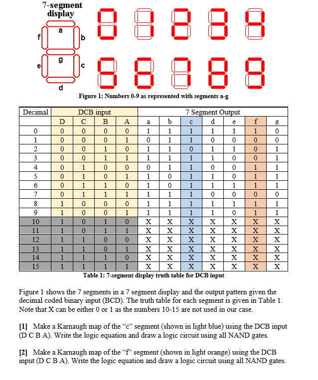 Solved 7-segment display Figure 1: Numbers 0-9 as | Chegg.com Solved 7-segment display Figure 1: Numbers 0-9 as | Chegg.com