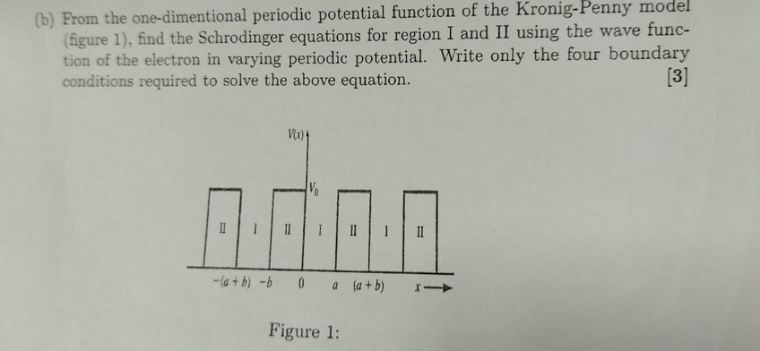 Solved (b) From the one-dimentional periodic potential | Chegg.com