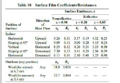 Solved 1. Using ASHRAE table 10, find the values of the | Chegg.com