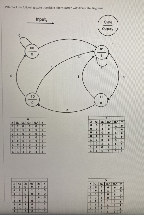 Solved Which of the following state transition tables match | Chegg.com