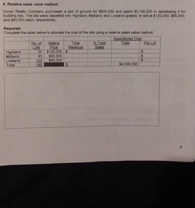 Solved 6. Relative sales value method Doran Realty Company | Chegg.com